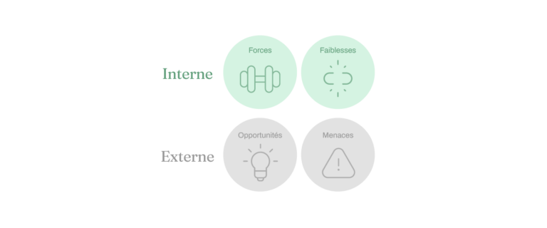 Définition de Analyse FFOM - Marketpedia