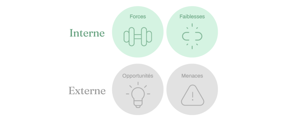 Analyse FFOM - marketpedia