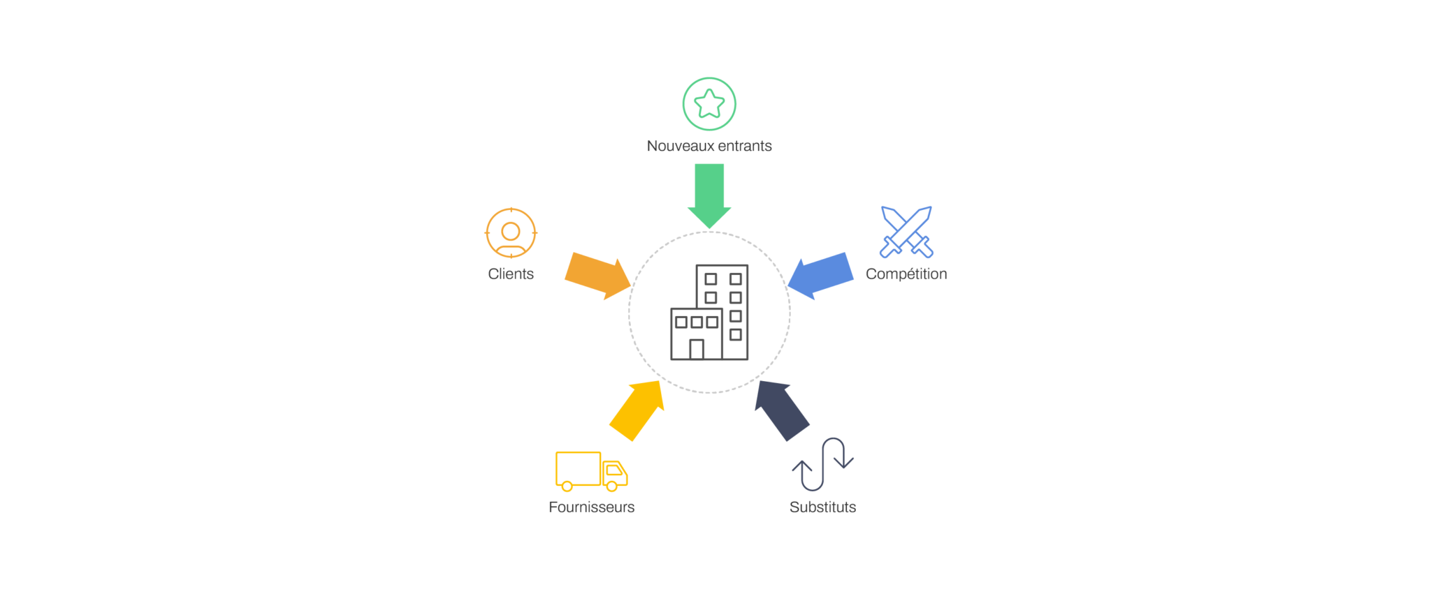 Définition de Porter - Marketpedia