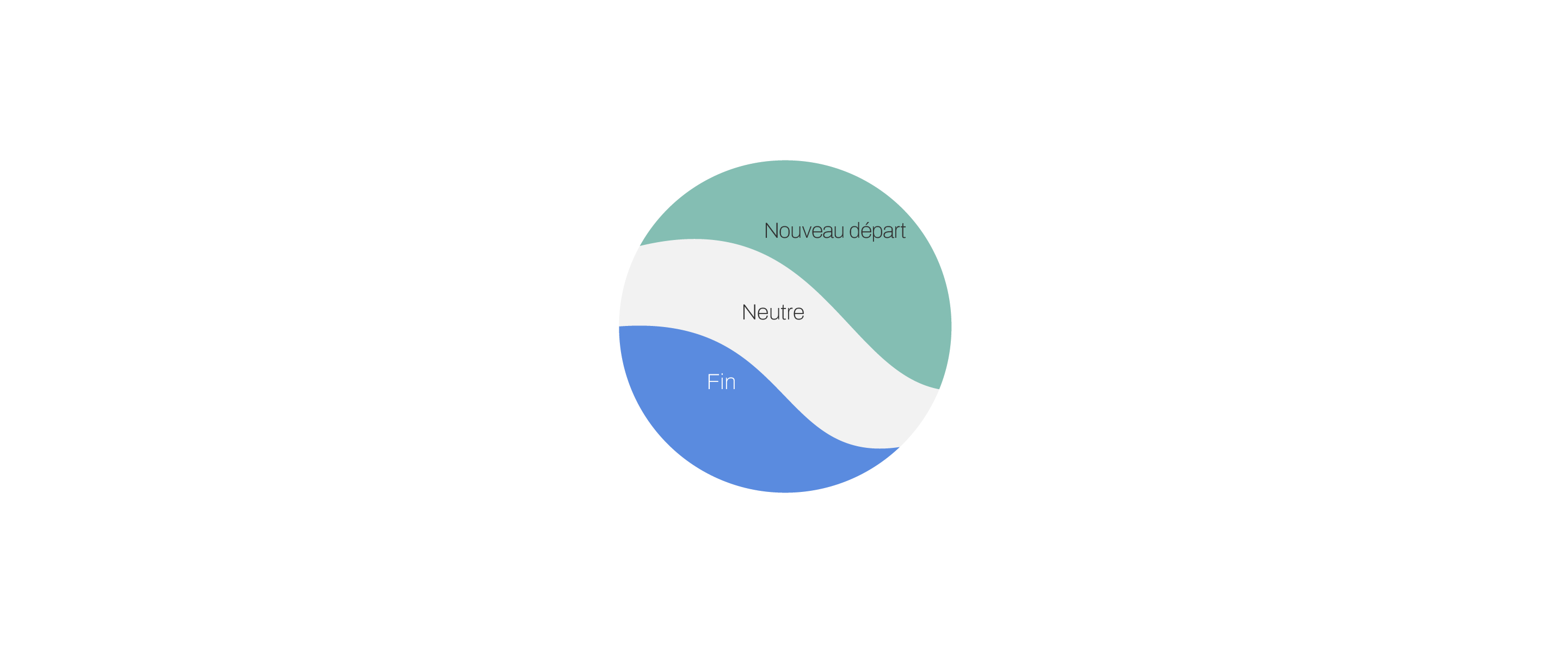 Définition de Courbe du changement - Marketpedia Définition de Courbe du changement - Marketpedia